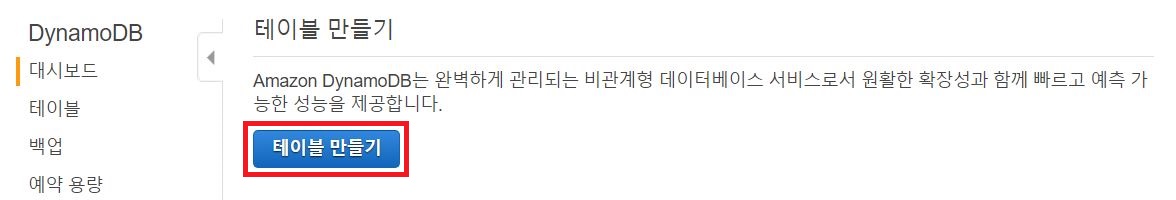 Hello ChanMin's World !: [AWS] 프론트엔드 개발자가 혼자 웹어플리케이션 만들기. #4. AWS API Gateway, Lambda, DynamoDB를 ...