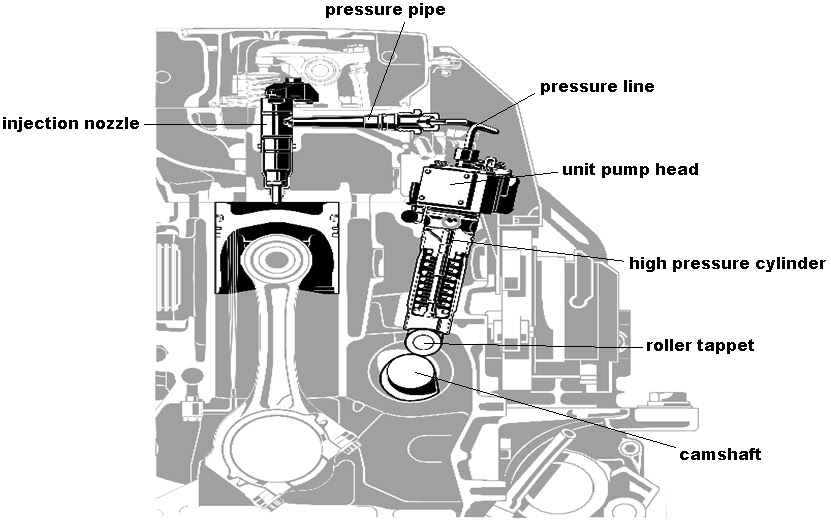 DUNIA ECU: ENGINE CONTROL MODULE - MR