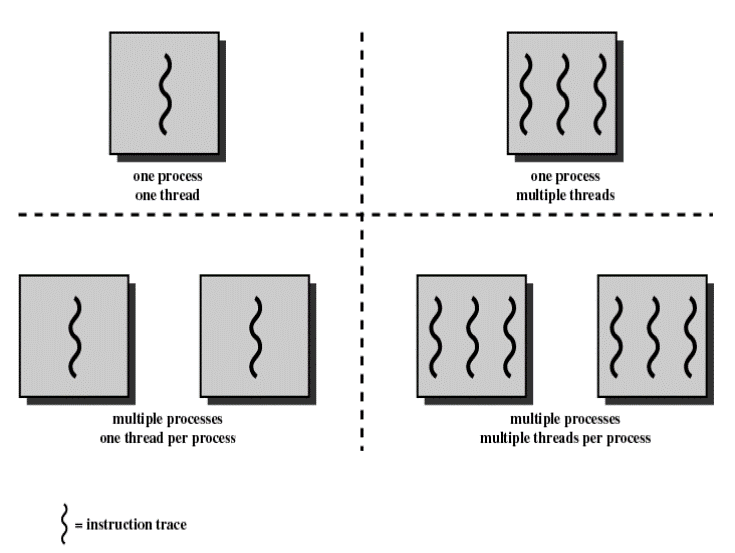 Thread Proses dan Thread Programming - The Little World::just for you