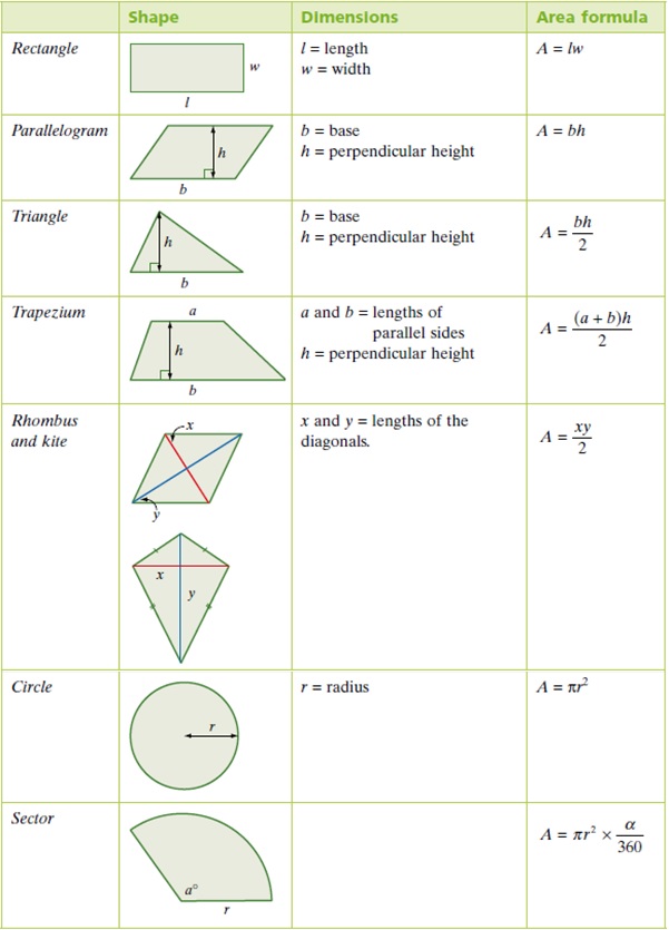 Year 10 Maths: Welcome Back + New Unit