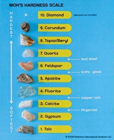 ImagineMDD: Mohs Hardness Sapphires and Your favorite gems