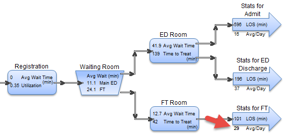 All Things Simulation and ExtendSim: 2017