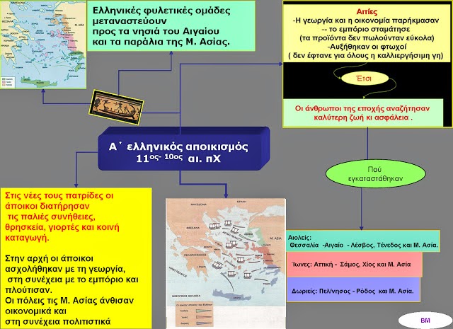 Ταξίδι στην αρχαία Ελλάδα: Η Γεωμετρική εποχή