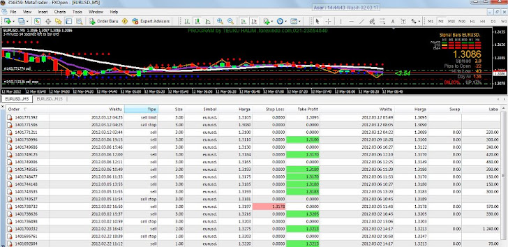 Supriyanto Forex: Tipe-tipe Chart