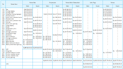 Cara Menyusun Neraca Atau Balance Sheet Dengan Tepat | ZONA PINTAR