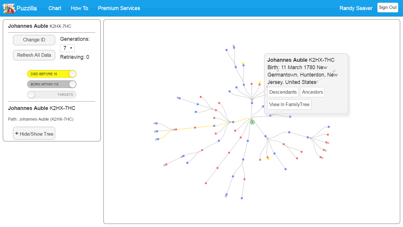 Genea-Musings: Using Puzzilla to Visualize My Auble Family Tree Research
