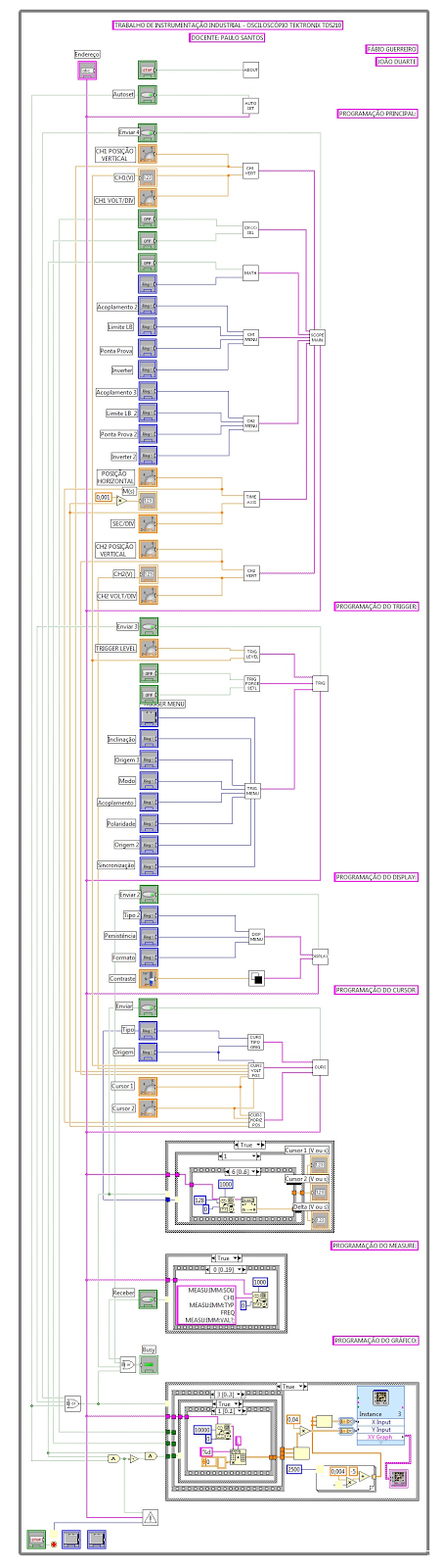The Fragmentation Paradox: TDS210 Oscilloscope on LabVIEW over GPIB ...