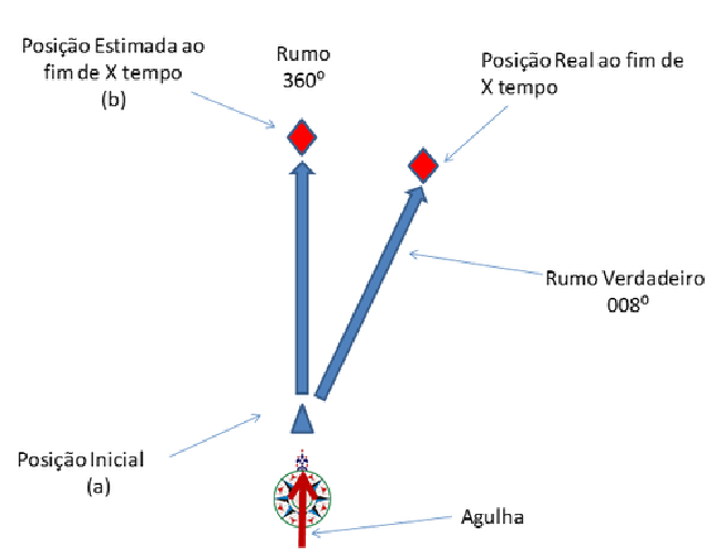 tropicalia: " navios e navegação, rumos, rosa dos ventos, rumos ...