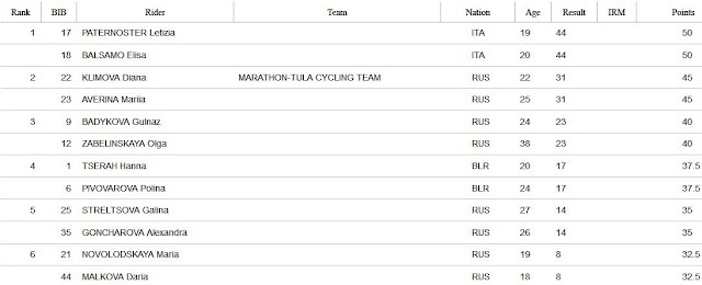 CICLISMO TOTAL: Gulnaz Badykova y Olga Zabelinskaya logran podio en Madison