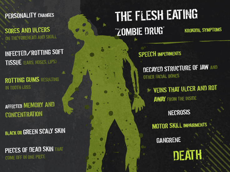 Peligroso.Girl: Most dangerous drug in the world: Devil's Breath. 💉💊