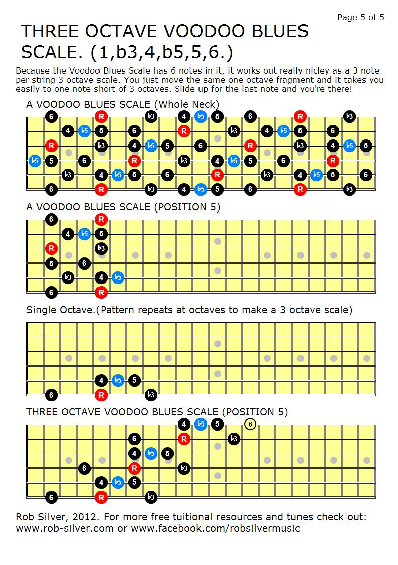 ROB SILVER: THREE OCTAVE VOODOO BLUES SCALE