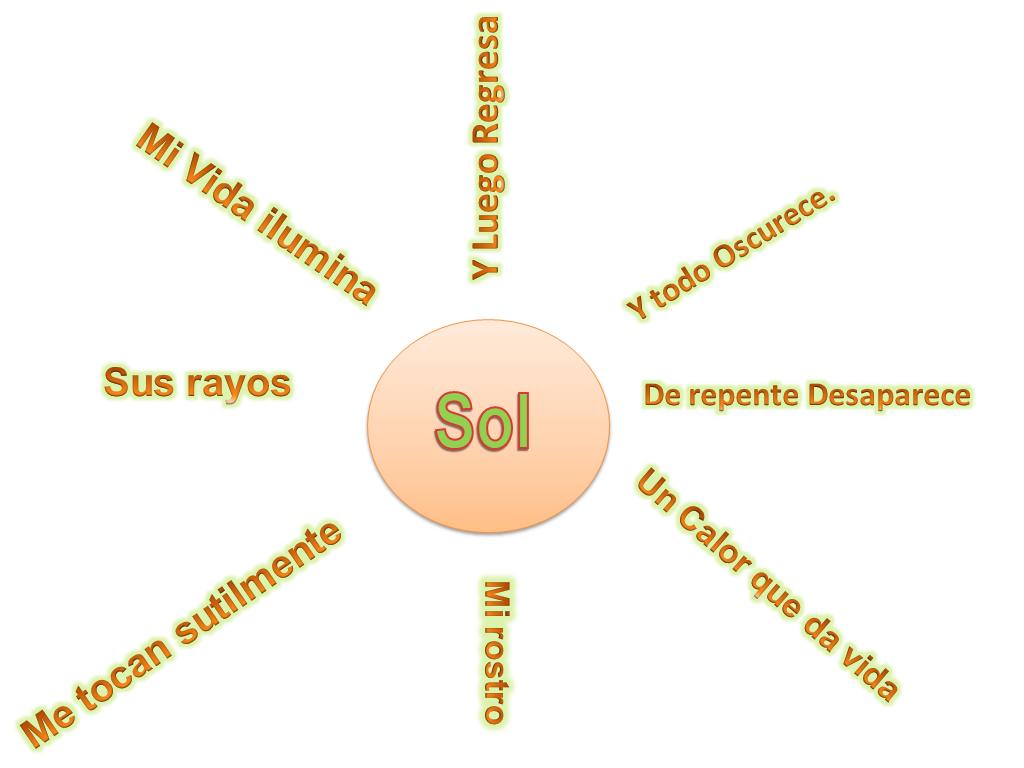 CaligramA DEL SOL - Imagui