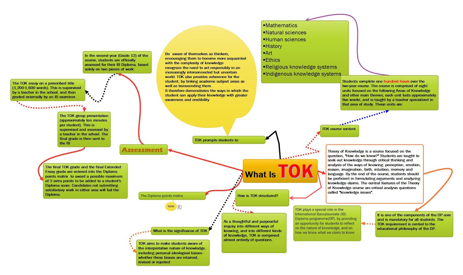 Economics: What is TOK?