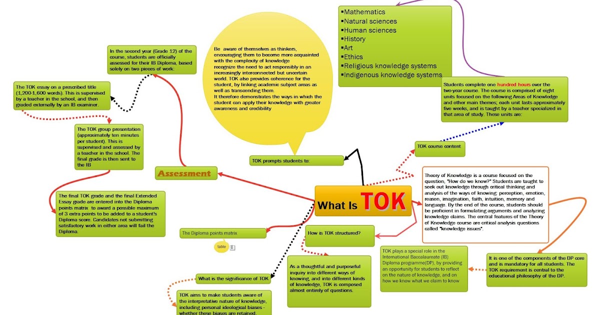 Economics: What is TOK?