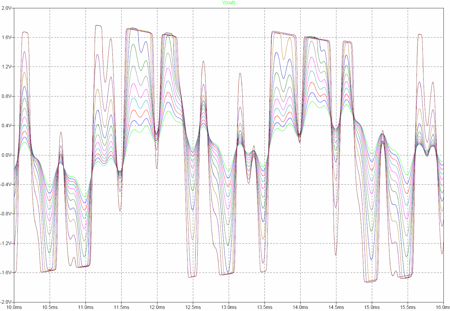 Rezzonics: Klon Centaur 3v3 Clone: LTspice analysis