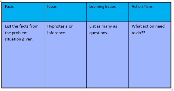 Aishah Ariffin: Problem Based Learning