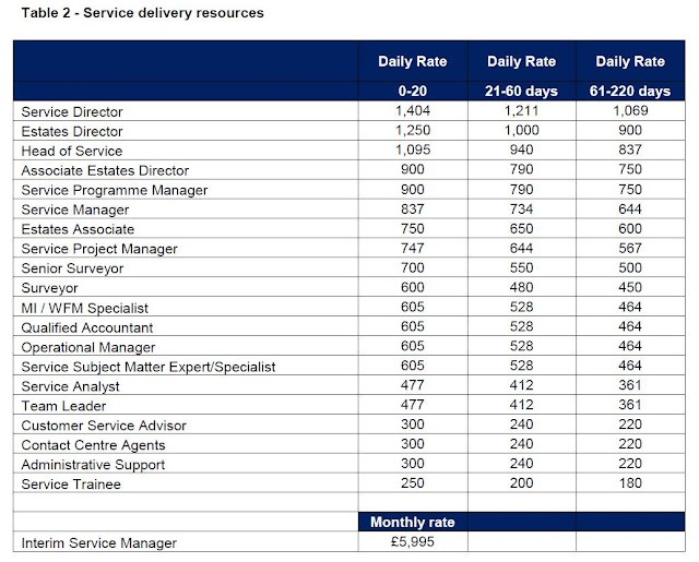 Mr Reasonable: Capita Day Rates - Disclosure at Last