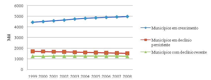 Chão Urbano: sexta-feira, 2 de setembro de 2011