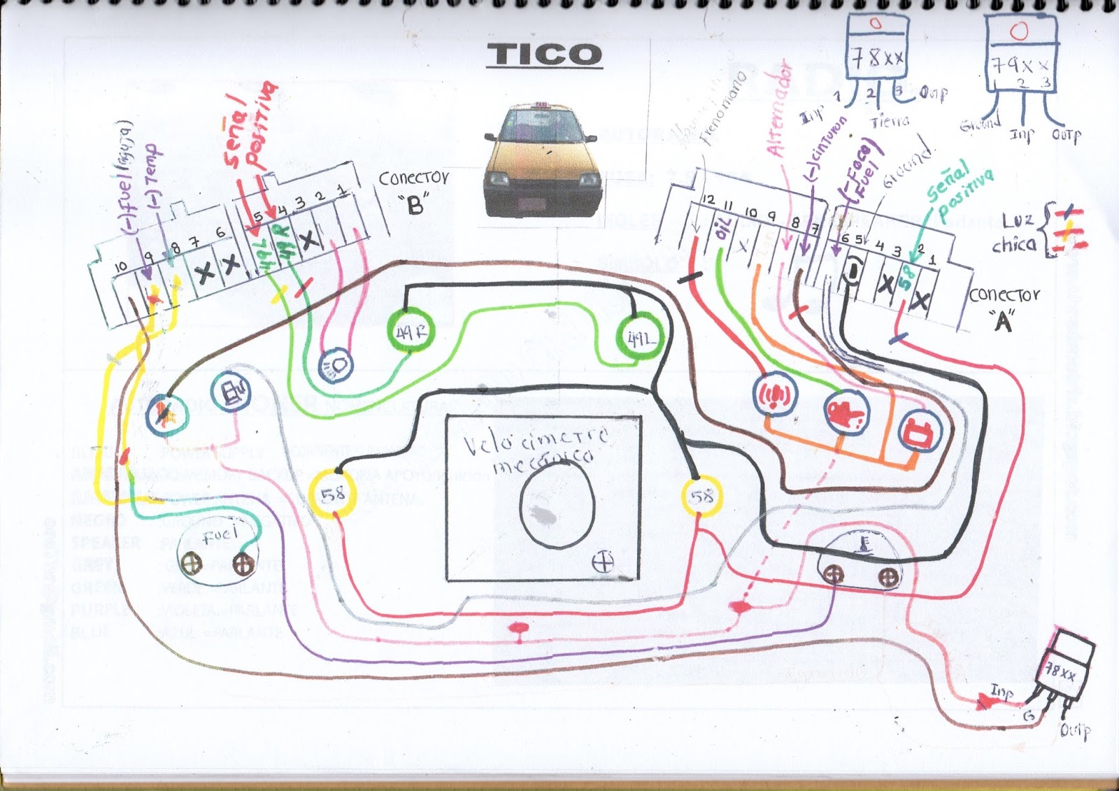 Proyecto de Centro de investigación "OHRED MOTRIZ " Electricidad y ...
