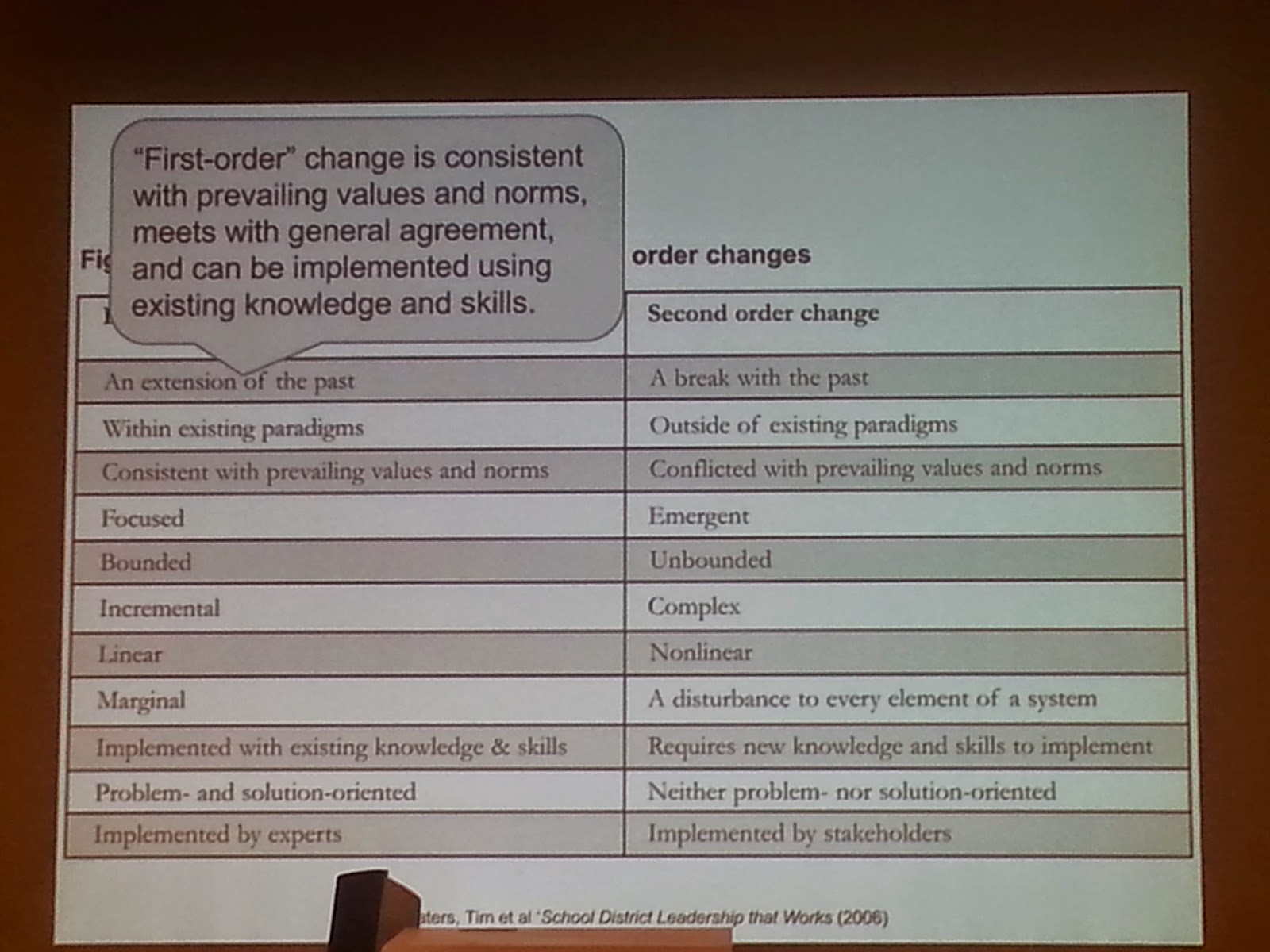 Melulater: ULearn14 Breakout 4: Leading Change Successfully - Mark Osborne