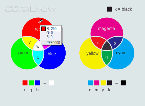 Pengertian RGB dan CMYK | Belajar CorelDRAW