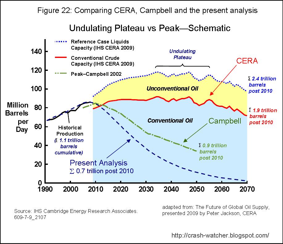 Crash_Watcher: Part 6 Predicting regional and global peak oil and total recoverable oil.