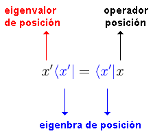La Mecánica Cuántica: El espacio-posición y el espacio-momentum III