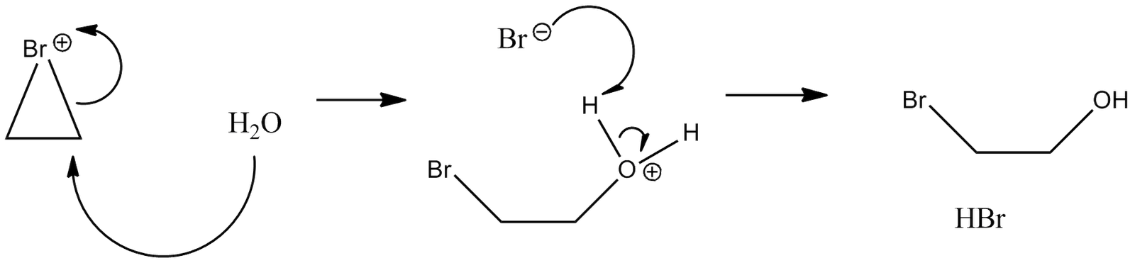Chemistry: Bromine test, alkene bromination