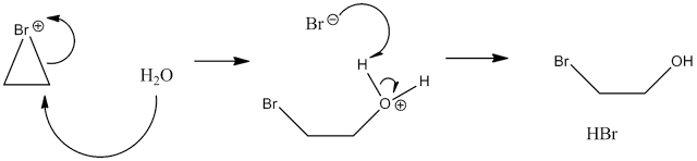 Chemistry: Bromine test, alkene bromination