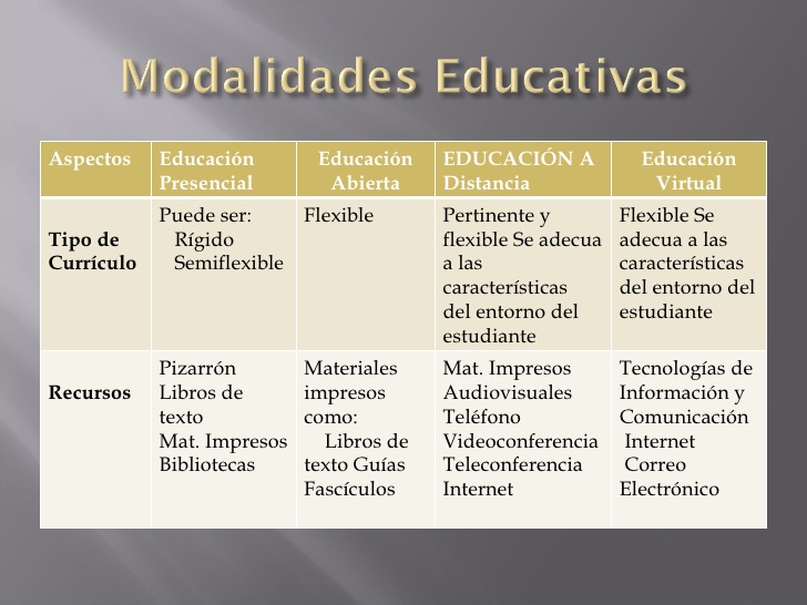 MODALIDADES DE LA EDUCACIÓN