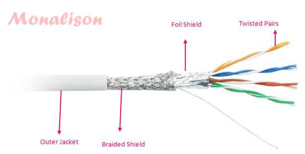 Monalison: Jenis-jenis Kabel Jaringan