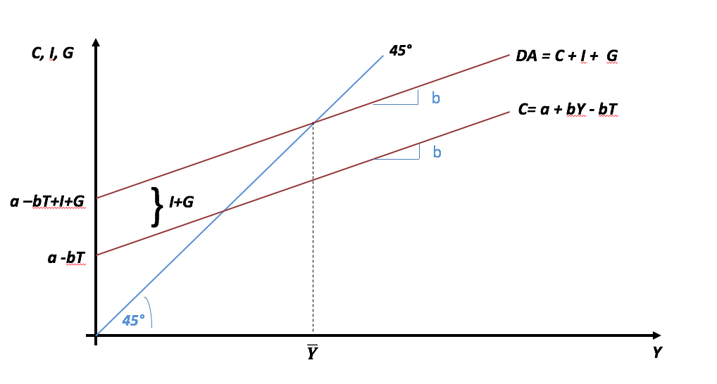 Consumo e a Economia Brasileira - Sala de Ações