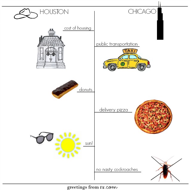 Greetings from Texas: Houston vs. Chicago