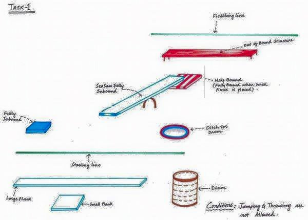ISSB PREPARATION(A to Z): ISSB COMMAND TASKS(A TO Z)
