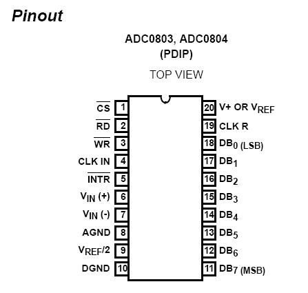 Elektronika _ Listrik: Analog to Digital Converter ( ADC_0804 )