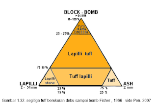CARA MENENTUKAN NAMA BATUAN PIROKLASTIK ( batu tuff ) - Our Akuntansi