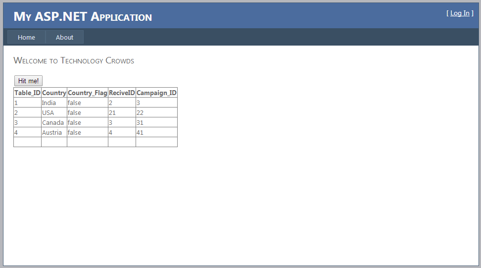 Transpose Datatable C Core Mvc Html Agility Pack Sql Technology Crowds