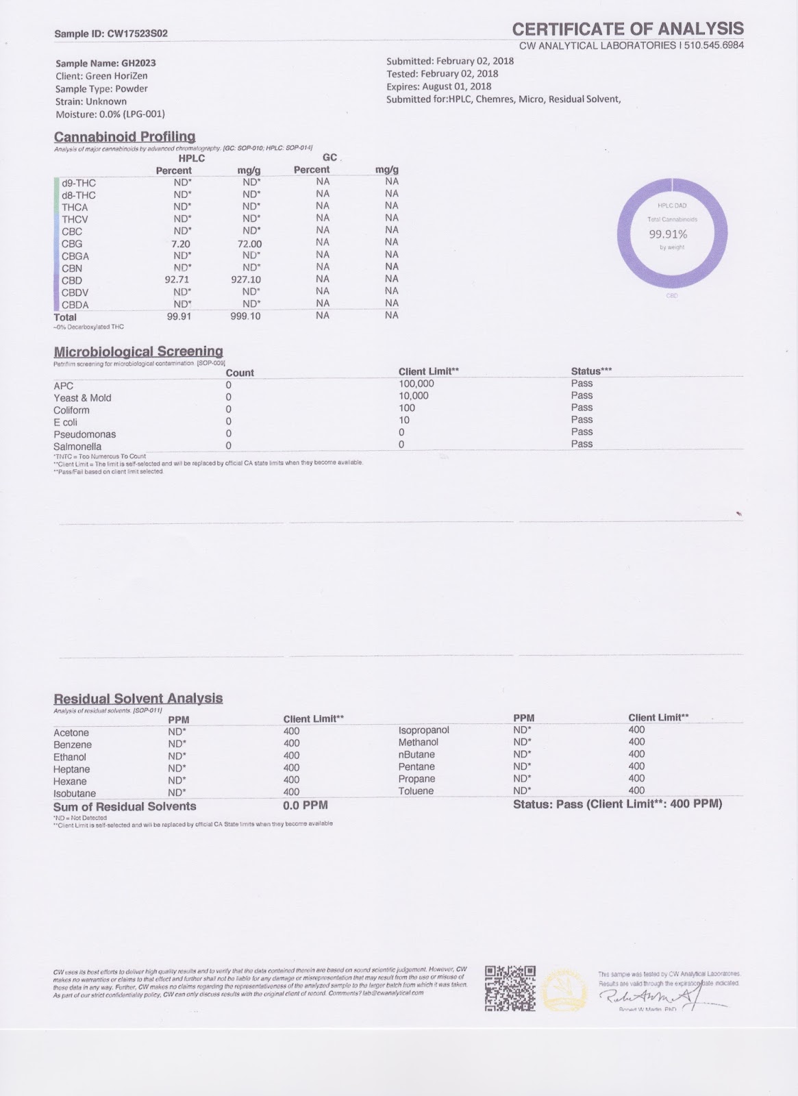OUR COA'S (Certficate Of Analysis) Lab Tests