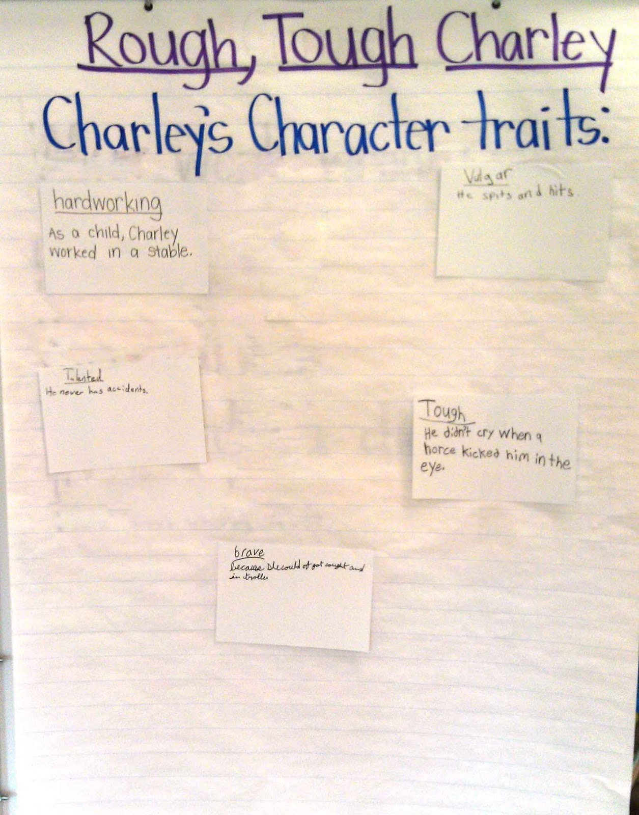 Character Traits Anchor Chart Character Trait Anchor