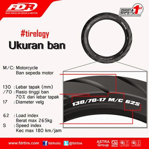 Kode Ban Sepeda Motor - Homecare24