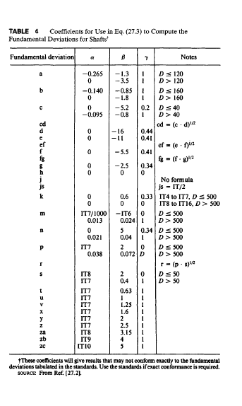 An introduction to Metric Limits and Fits