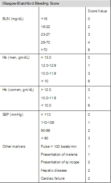 ER goldbook: Upper GI hemorrhage (UGIH)