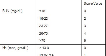 ER goldbook: Upper GI hemorrhage (UGIH)