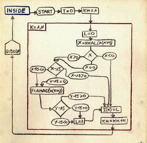 nazanin art: Computational Sculpture Former to 3D Print