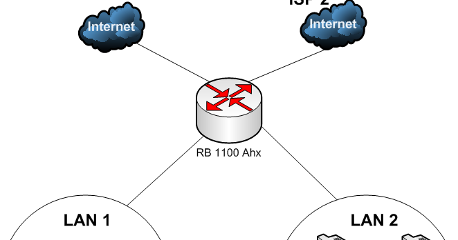 Tips dan Tutorial: Cara menggabungkan 2 ISP/LoadBalancing dengan PCC Mikrotik