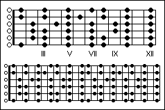 Macam Macam Chord Gitar Lengkap | Dunia Musik