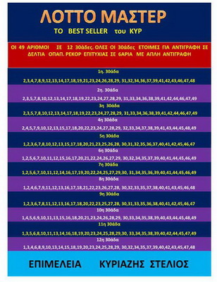 ΣΥΣΤΗΜΑΤΑ ΤΖΟΚΕΡ ΛΟΤΤΟ EUROJACKPOT: ΟΙ 49 ΑΡΙΘΜΟΙ ΣΕ 4 36άδες ΣΥΣΤΗΜΑΤΑ ...