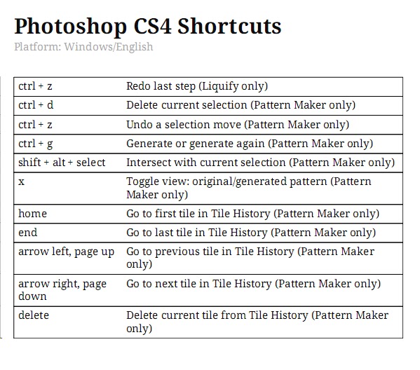 All Files Archive: [PDF] Kode Keyboard Lengkap Photoshop CS