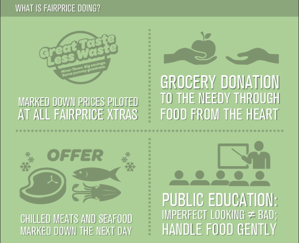 waste not, want not: ntuc fairprice to tackle food waste problems
