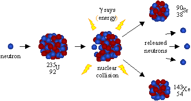 Video explaining NUCLEAR CHEMISTRY - Radioactivity & Radiation - Alpha ...